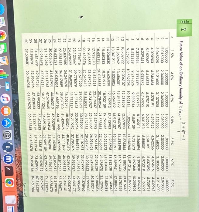 Solved Present Value of a Single Sum What is the present | Chegg.com