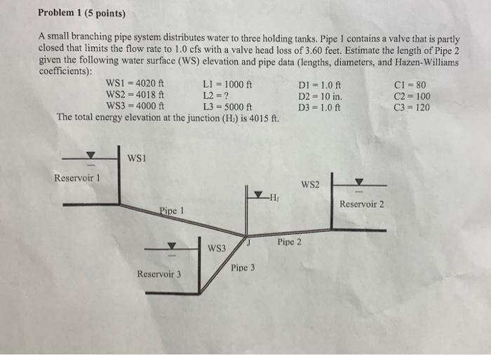 Solved A small branching pipe system distributes water to | Chegg.com