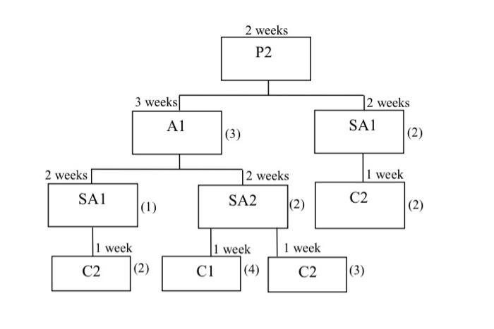 Product Structure Diagram Interpretation Solved Given The Fo