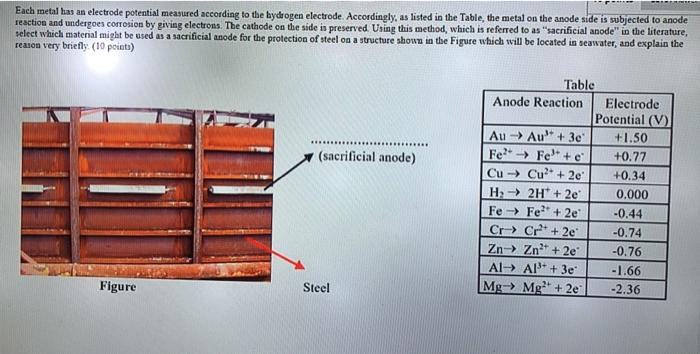 Solved Each metal has an electrode potential measured | Chegg.com