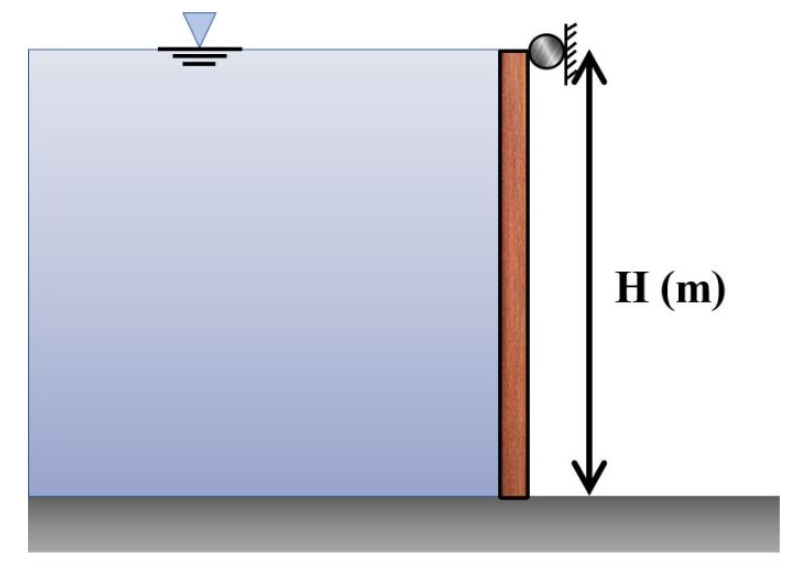 Solved The 14.9 ﻿m high wall shown retains water at the same | Chegg.com
