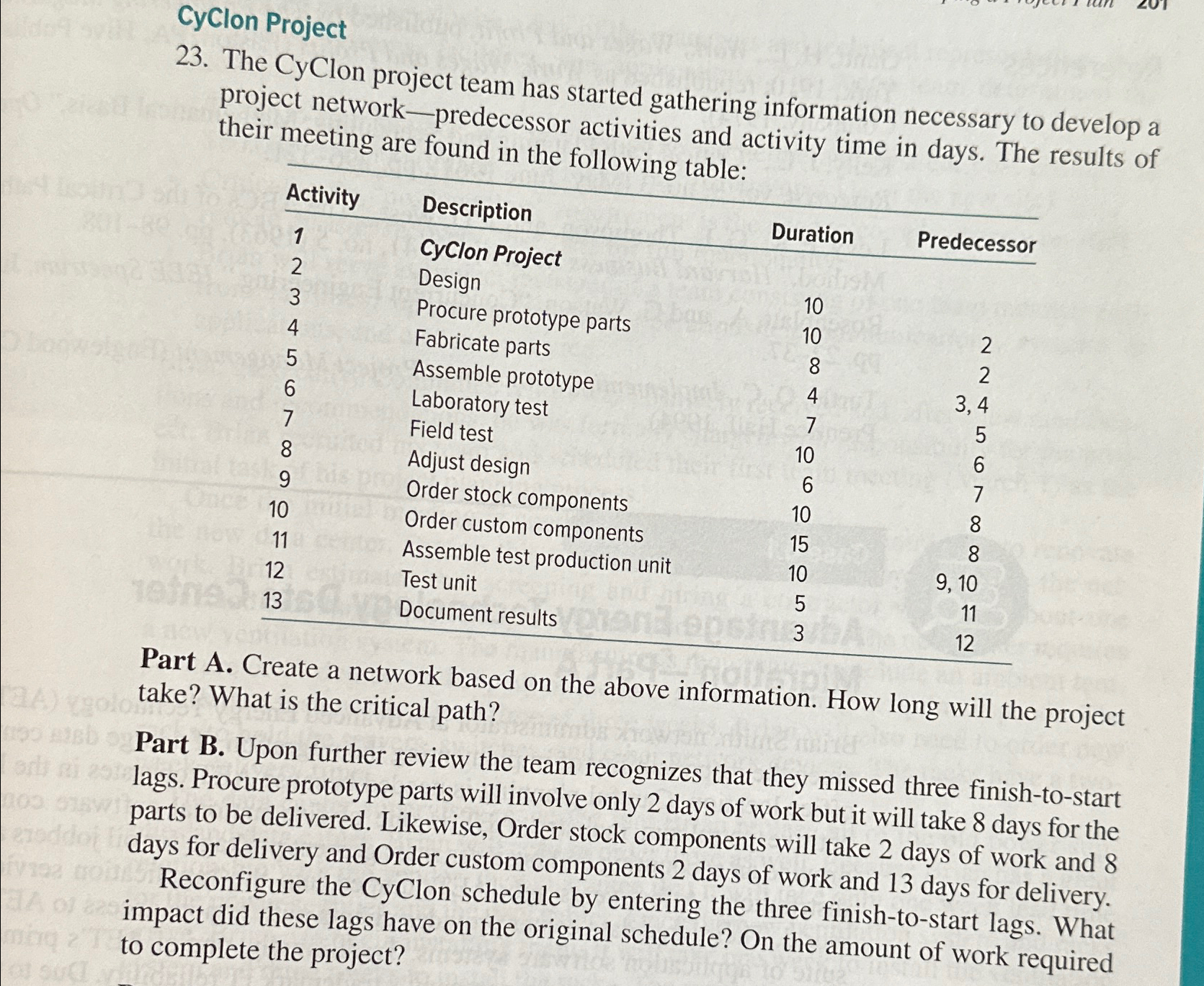 Solved CyClon Project23. ﻿The CyClon project team has | Chegg.com