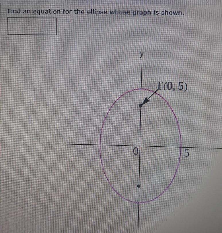 Solved Find an equation for the ellipse whose graph is | Chegg.com