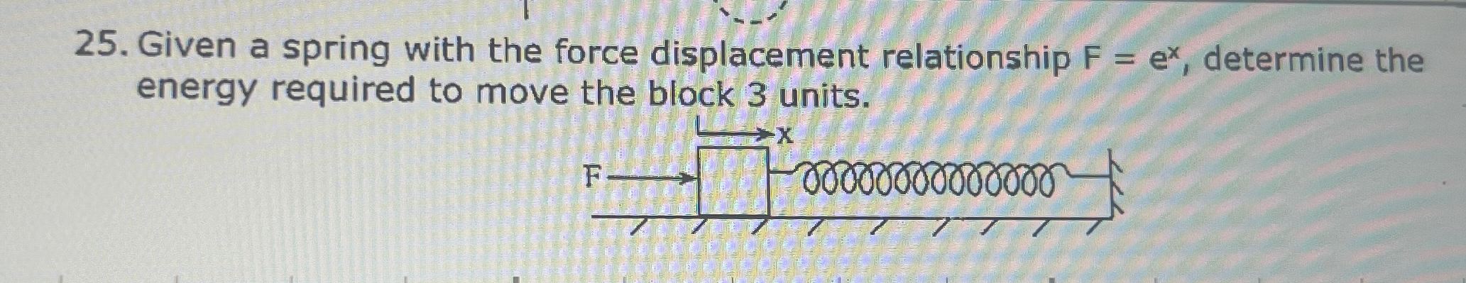 Solved Given a spring with the force displacement | Chegg.com