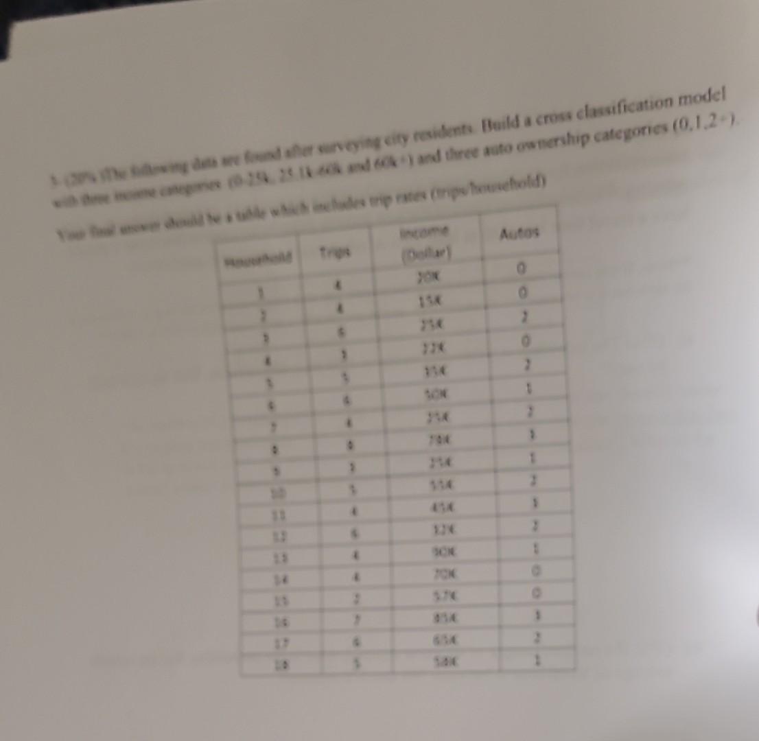 3- (20%) The following data are found after surveying | Chegg.com