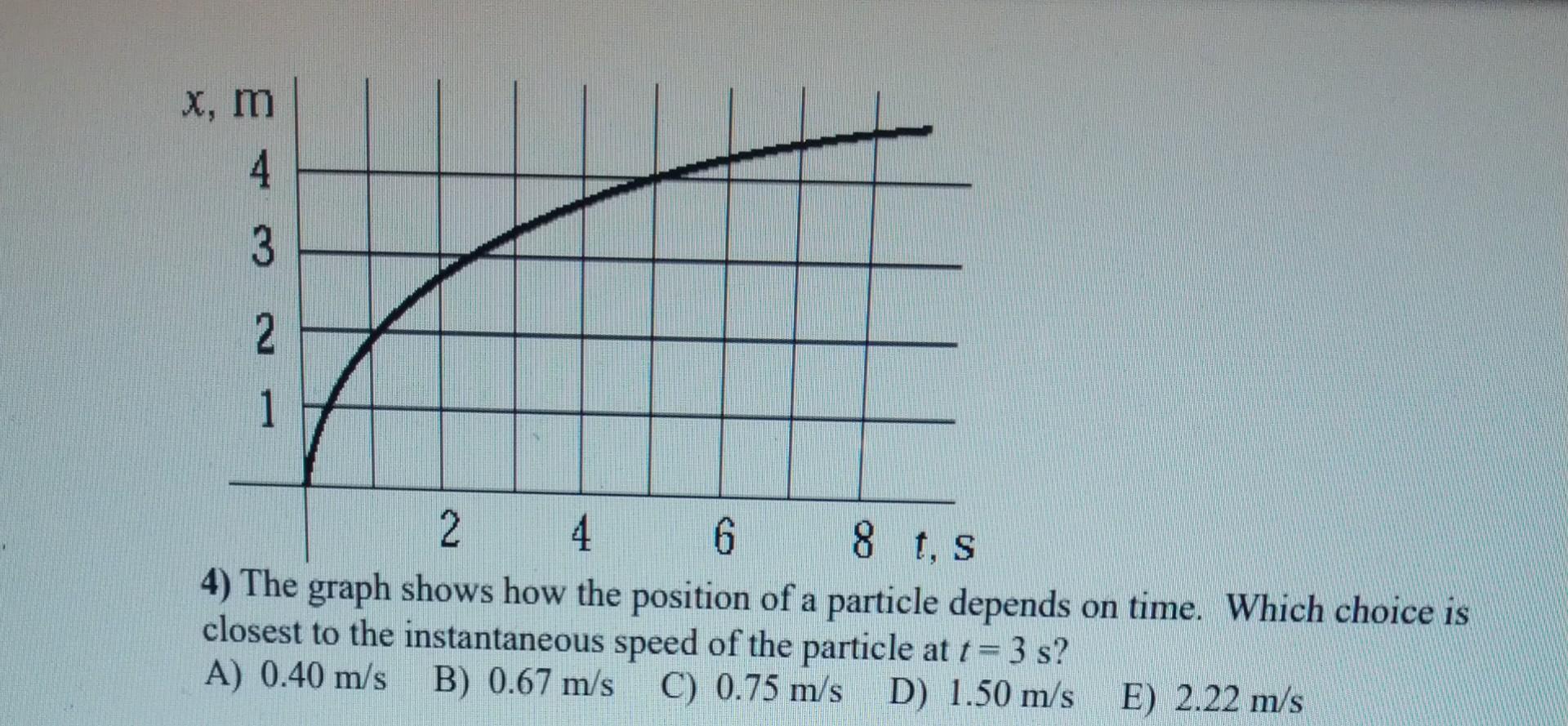 Solved 4) The graph shows how the position of a particle | Chegg.com