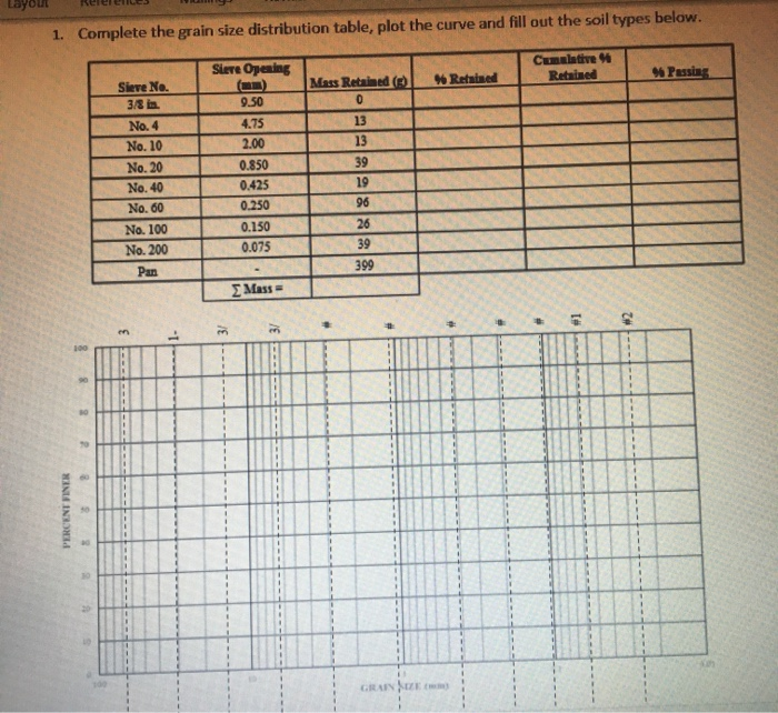 Solved 1. Complete the grain size distribution table, plot | Chegg.com