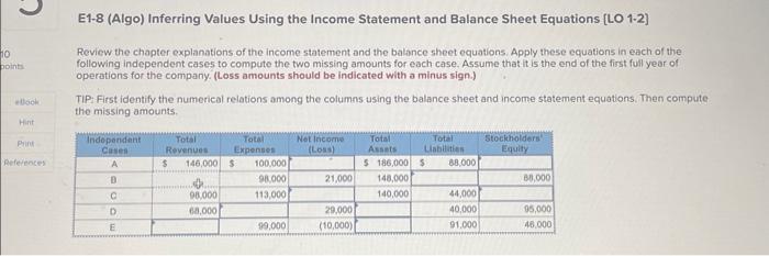 Solved E1-8 (Algo) Inferring Values Using the Income | Chegg.com