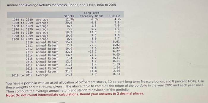 Solved Annual and Average Returns for Stocks, Bonds, and | Chegg.com
