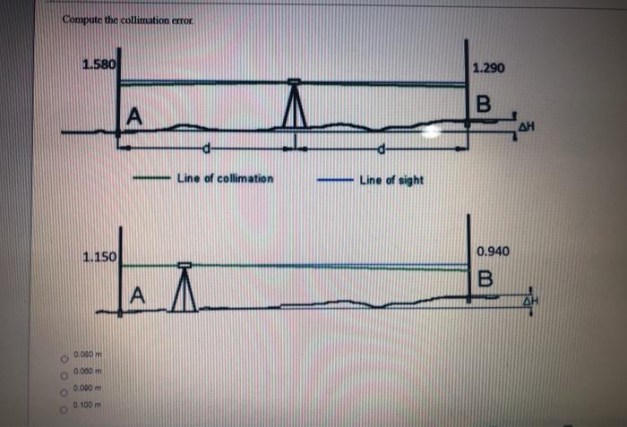 Solved Compute the collimation error 1.580 1.290 B A ΔΗ d. | Chegg.com