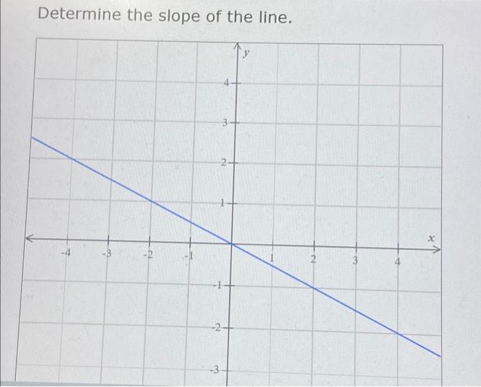 Solved Determine the slope of the line. y 3 2- X - - 3 -2 - | Chegg.com