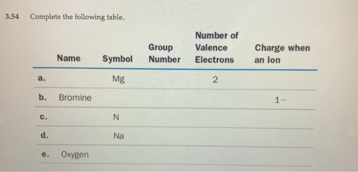 Solved 3.54 Complete the following table. Group Number | Chegg.com