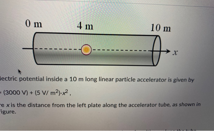 Linear Particle Accelerator Diagram
