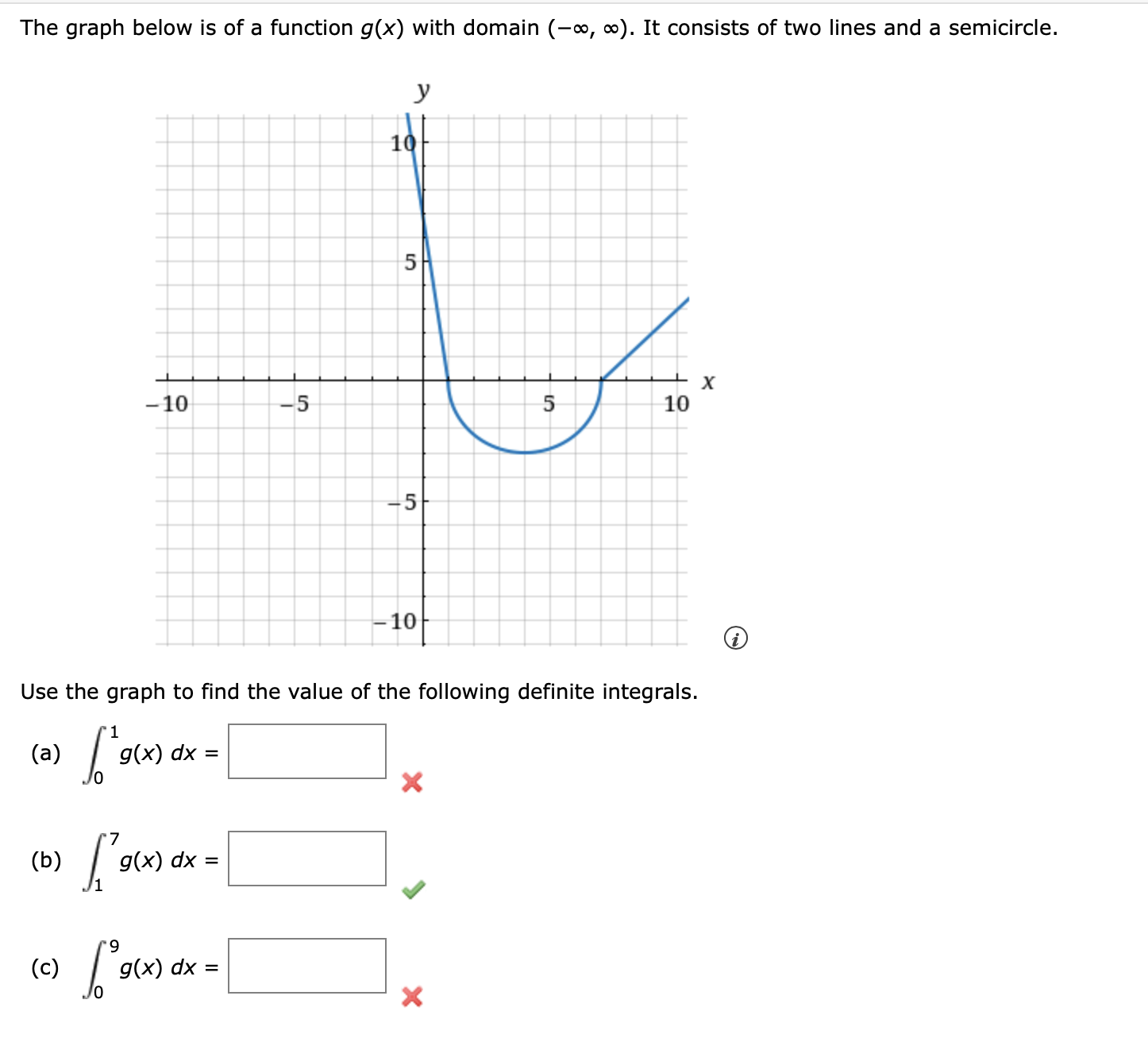 Solved The graph below is of a function g(x) ﻿with domain | Chegg.com