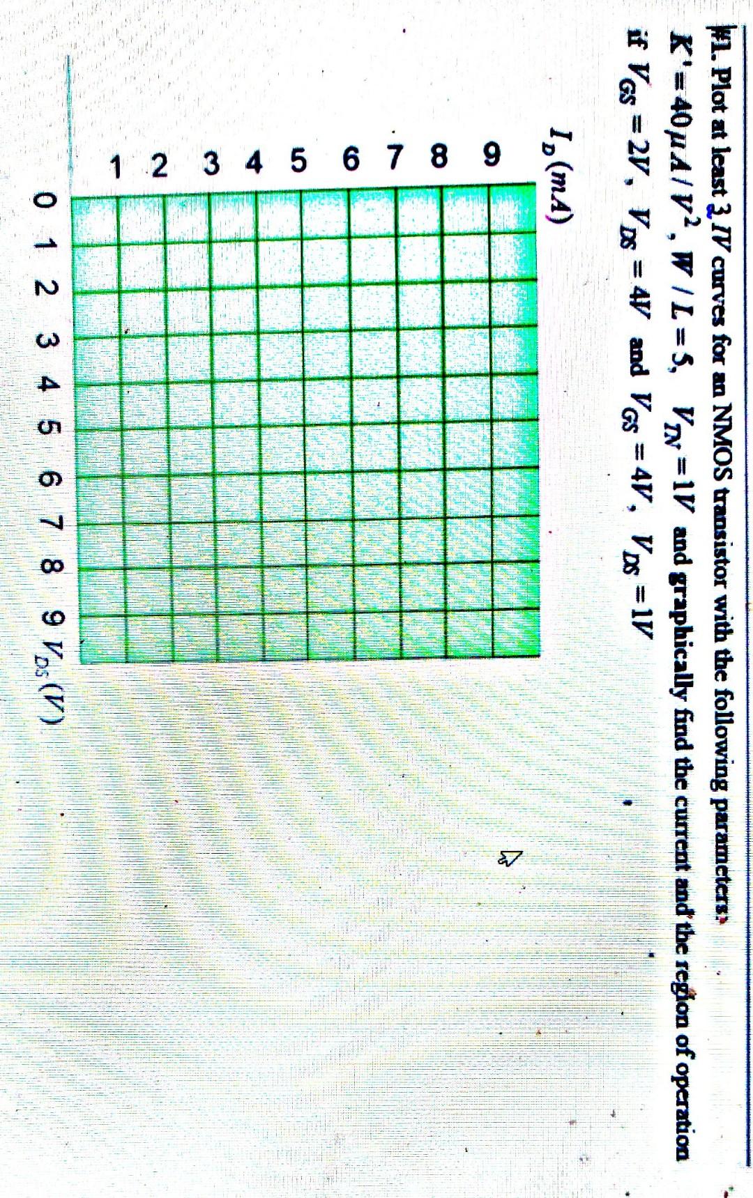 Solved 11. Plot at least 2 IV curves for an NMOS transistor | Chegg.com