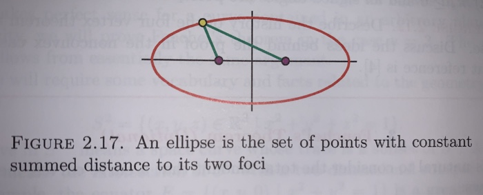 Solved Suppose p > q > 0 and consider the ellipse γ (t) = (p | Chegg.com