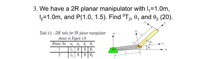 Solved 3. We have a 2R planar manipulator with 14=1.0m, | Chegg.com