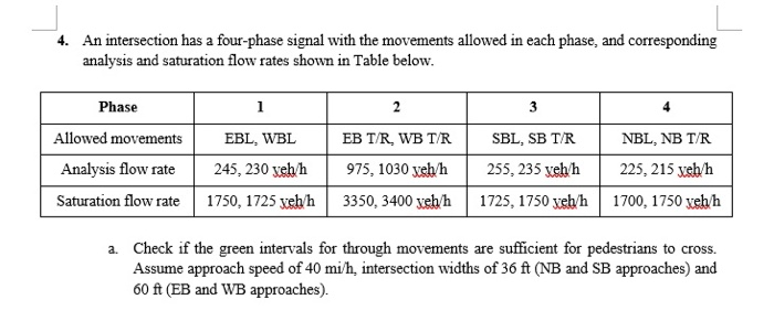 Solved An intersection has a four-phase signal with the | Chegg.com