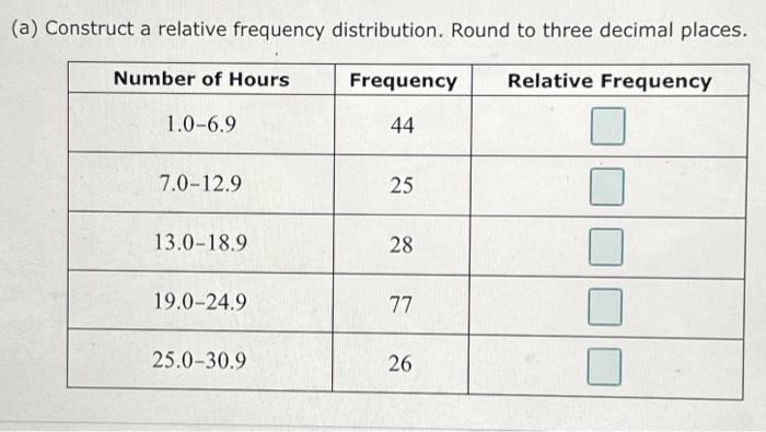 Solved (a) Construct a relative frequency distribution. | Chegg.com