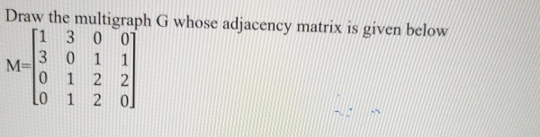 Solved Draw the multigraph G whose adjacency matrix is given | Chegg.com