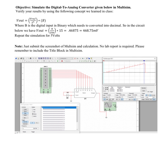 Objective: Simulate the Digital-To-Analog Converter | Chegg.com