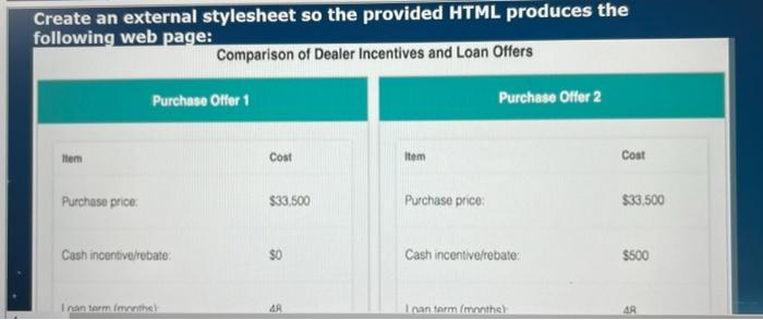 Solved Create an external stylesheet so the provided HTML | Chegg.com