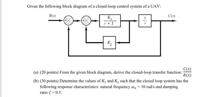 Solved Given the following block diagram of a closed-loop | Chegg.com