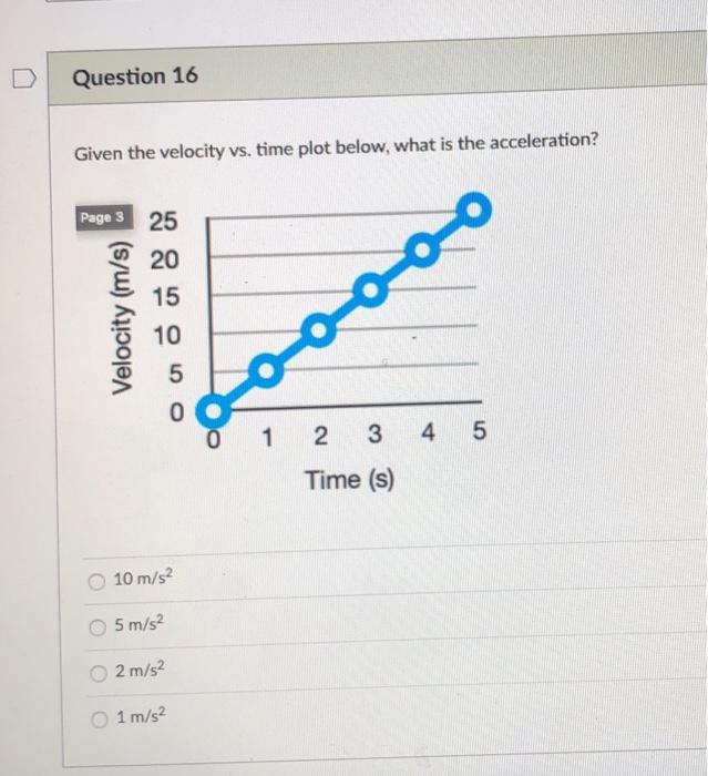 Solved Question 16 Given the velocity vs. time plot below, | Chegg.com