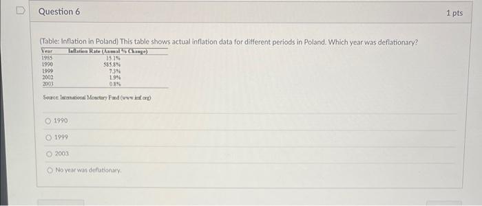 Solved (Table: Consumer Price Index) Refer to the CPI values | Chegg.com
