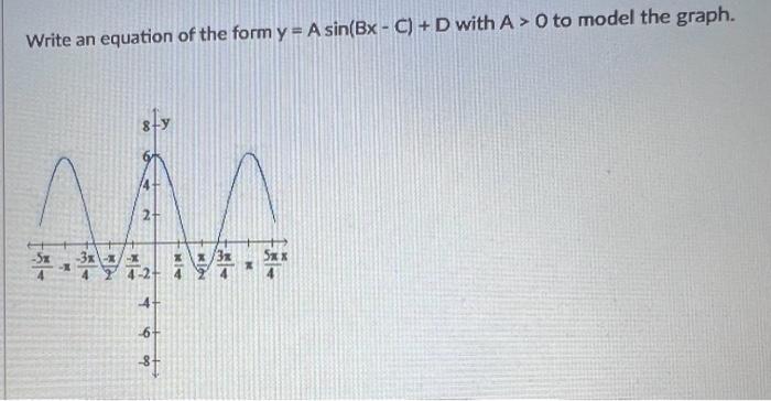 Solved Write an equation of the form y=Asin(Bx−C)+D with A>0 | Chegg.com