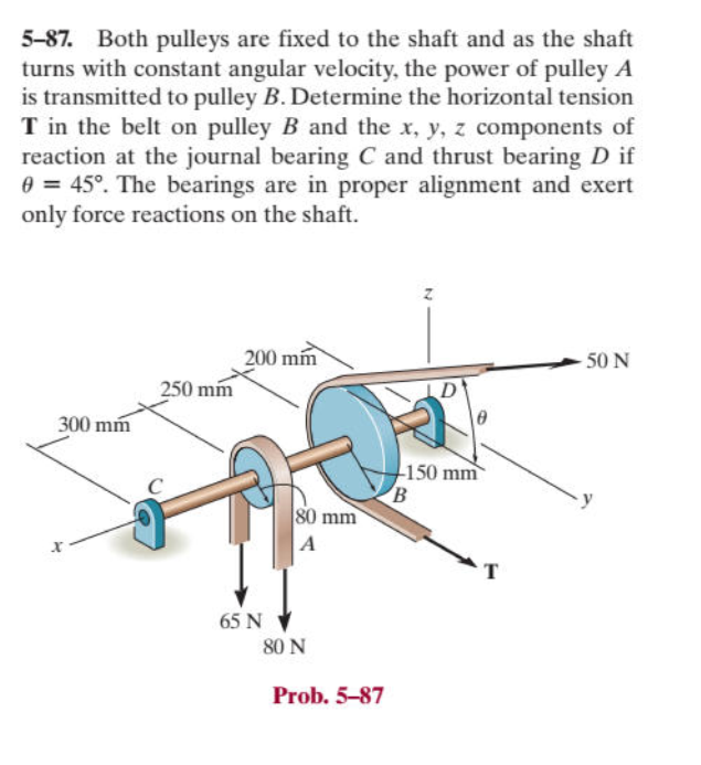Solved 5-87. ﻿Both pulleys are fixed to ﻿the shaft and as | Chegg.com