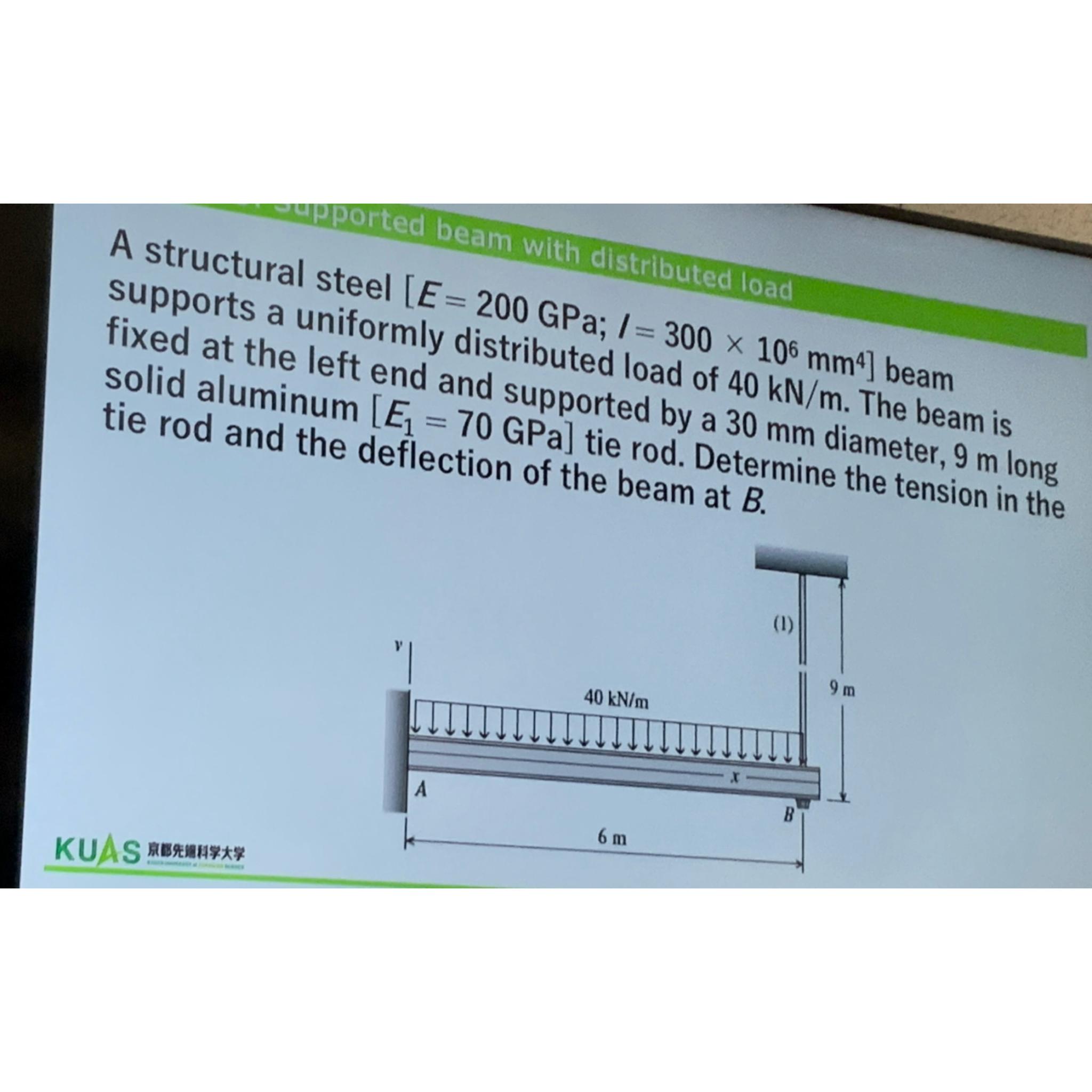 Solved A structural steel [E= 200 ﻿GPa; I = 300\times 10⁶ | Chegg.com