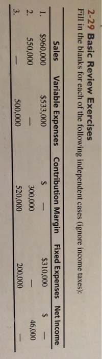 Solved 2-29 Basic Review Exercises Fill in the blanks for | Chegg.com