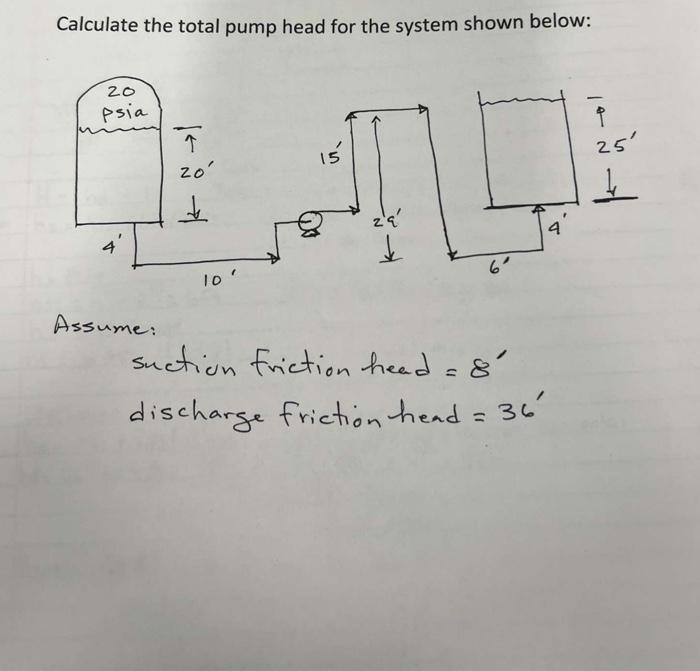 Solved Calculate the total pump head for the system shown | Chegg.com