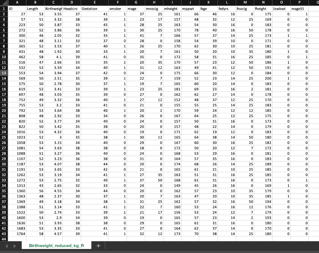 Solved Part 2 Data Exploration And Relationships 2 Download
