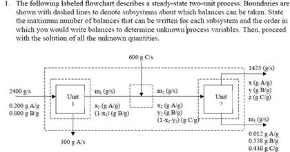 Solved The following labeled flowchart describes a | Chegg.com