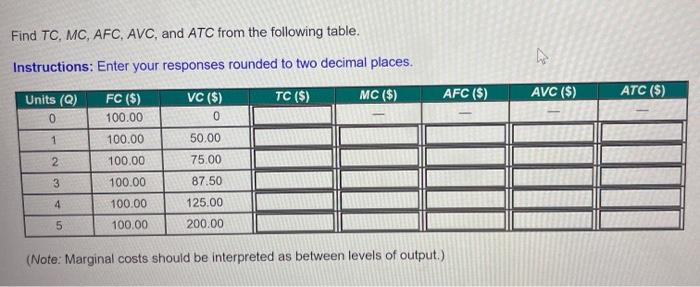 Solved Find TC, MC, AFC, AVC, and ATC from the following | Chegg.com