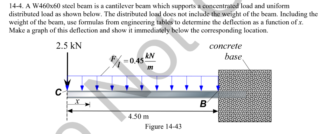 Solved 14-4. ﻿A W460x60 ﻿steel beam is a cantilever beam | Chegg.com