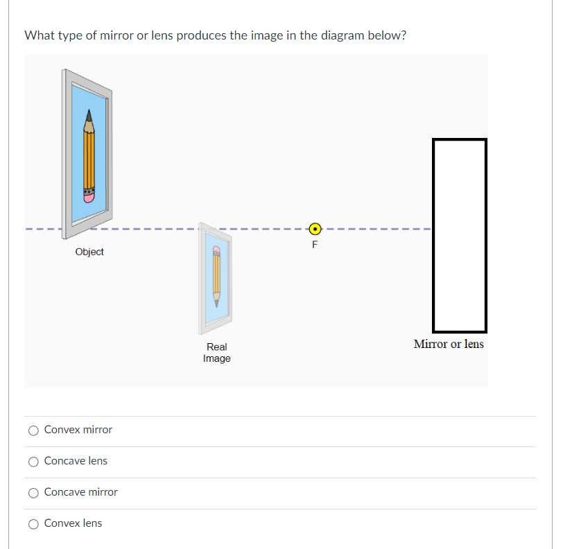 Solved What type of mirror or lens produces the image in the | Chegg.com