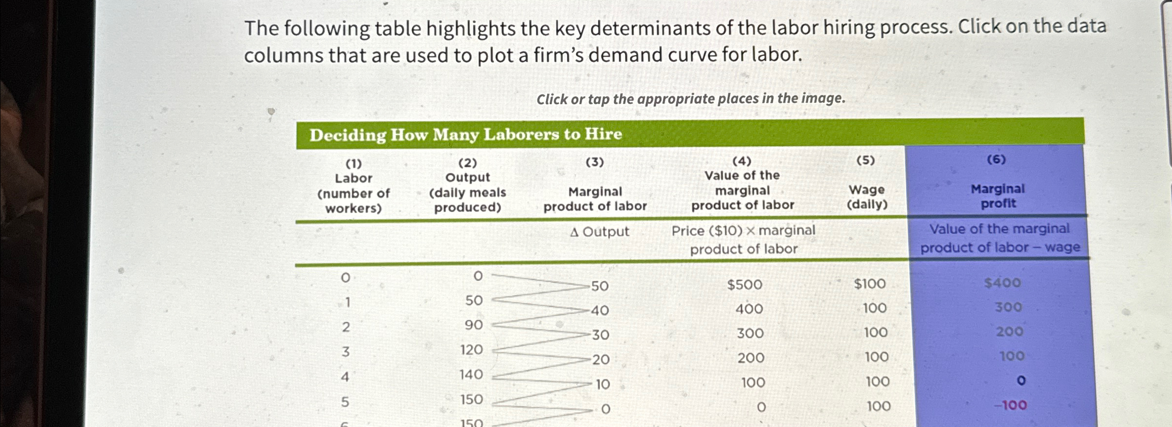 Solved The following table highlights the key determinants | Chegg.com
