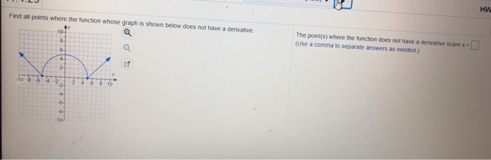 Solved Find all points where the function whose graph is | Chegg.com