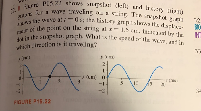 Solved Figure P15.22 shows snapshot (left) and history | Chegg.com