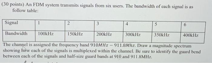 Solved (30 points) An FDM system transmits signals from six | Chegg.com