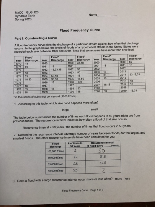 Solved MxCC GLG 120 Dynamic Earth Spring 2020 Name Flood | Chegg.com