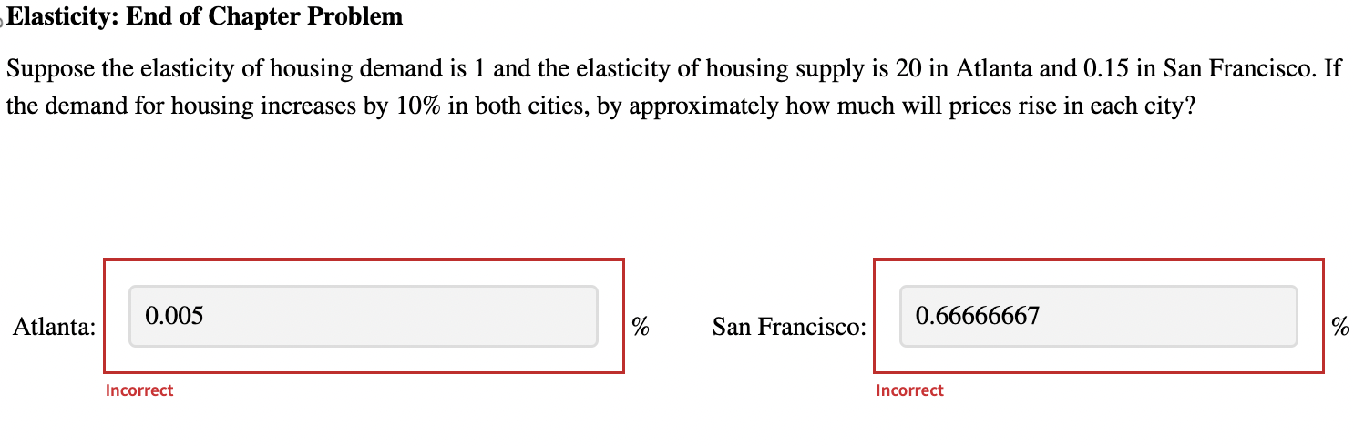 Solved Elasticity: End of Chapter ProblemSuppose the | Chegg.com