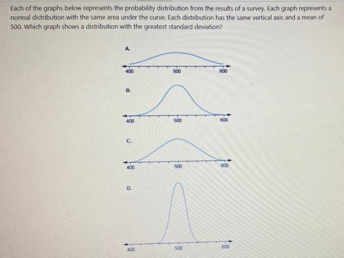 Solved Each of the graphs below represents the probability | Chegg.com