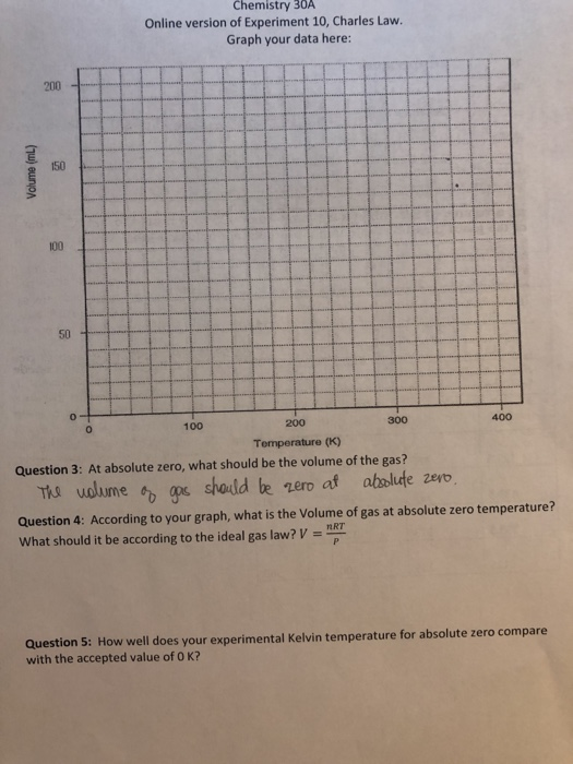 Solved Online version of Experiment 10, Charles Law. Shared | Chegg.com