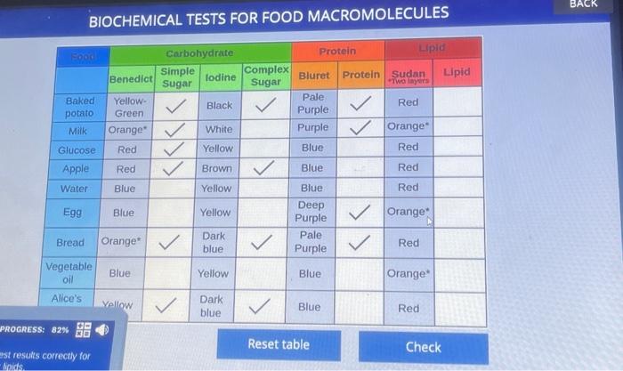 Solved BIOCHEMICAL TESTS FOR FOOD MACROMOLECULES Match | Chegg.com