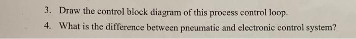 Solved 3. Draw the control block diagram of this process | Chegg.com