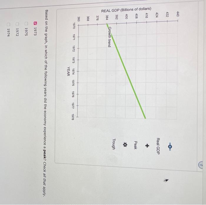 Solved 7. Economic fluctuations and growth Step 1: Peak and | Chegg.com
